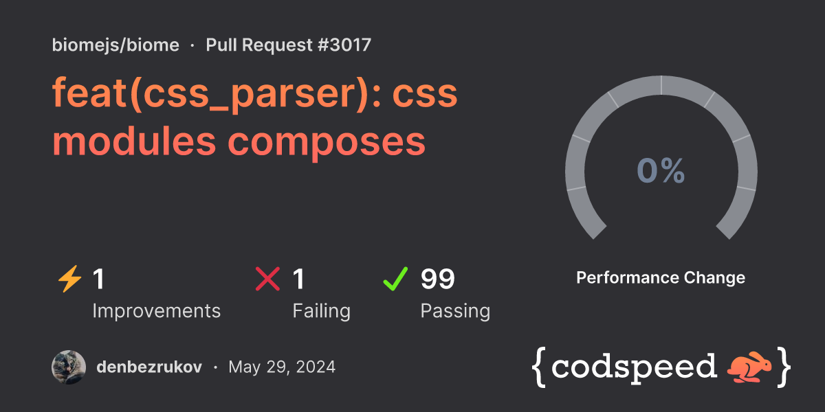 feat/css-modules-composes - Branch - biomejs/biome - CodSpeed